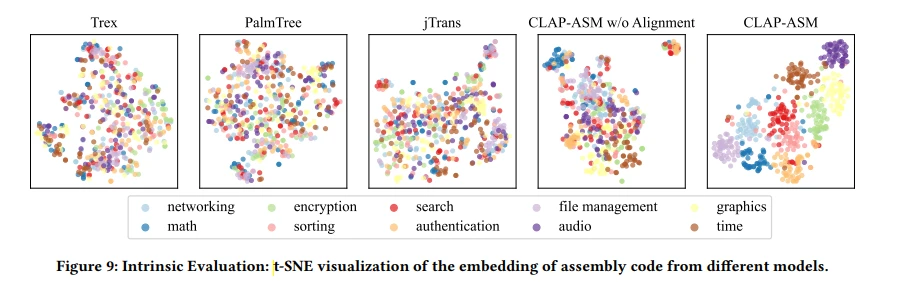 【论文学习】CLAP:Learning Transferable Binary… - 哔哩哔哩