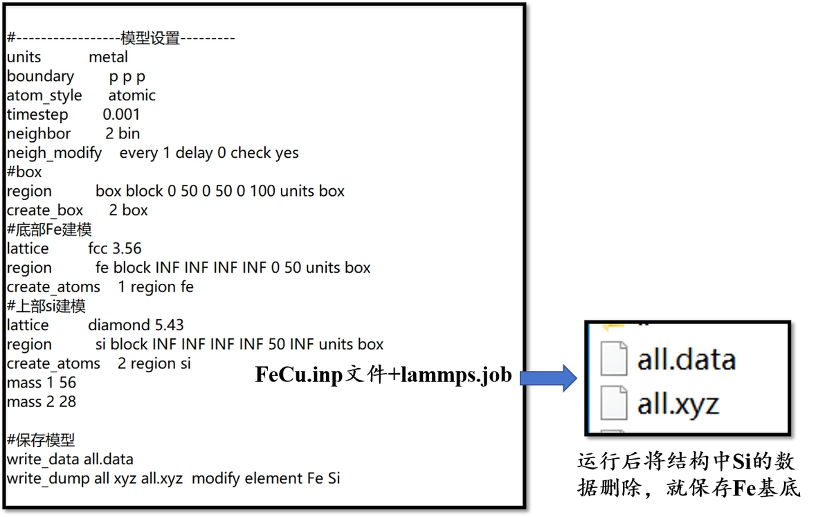 lammps固液界面模型建立 - 哔哩哔哩