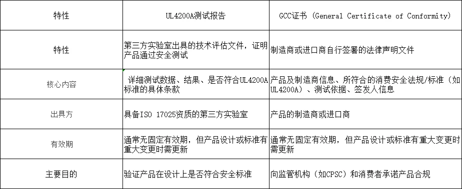 ul4200a能直接出gcc证书不要报告吗？ - 哔哩哔哩