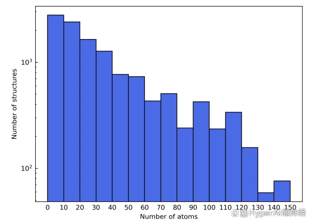 神经网络替代密度泛函理论！清华研究组发布通用材料模型 DeepH，实现超精准预测 - 哔哩哔哩
