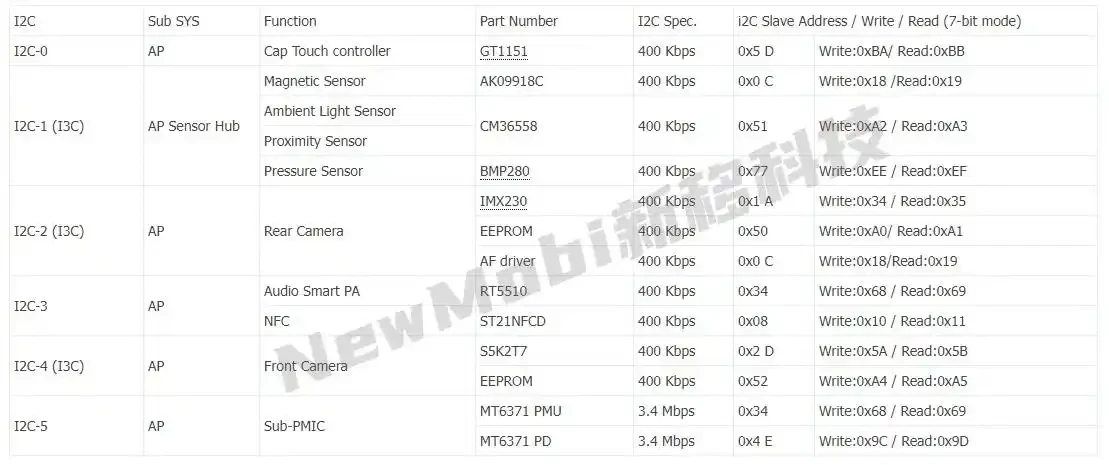 MT6765/MT6357/MT6371 EMMC_LPDDR3参考设计电路图 - 哔哩哔哩