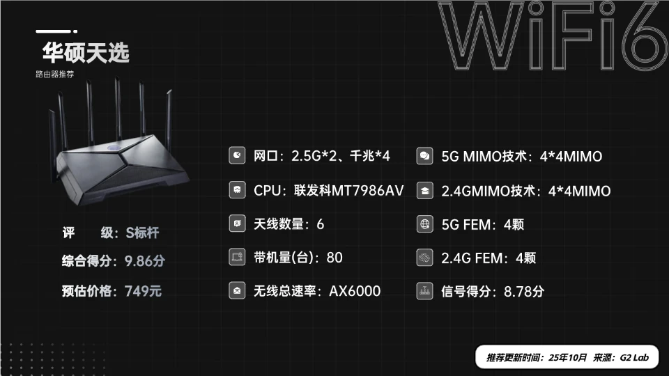双11路由器推荐清单：值得买的并不多！（WiFi6&7）【更新25年10月】 - 哔哩哔哩