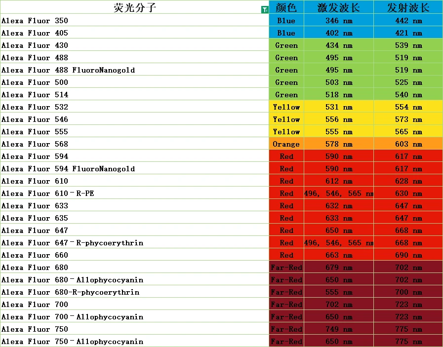 TMRM Con A；四甲基罗丹明标记 Con A可用于细胞成像、糖生物学研究等领域 - 哔哩哔哩