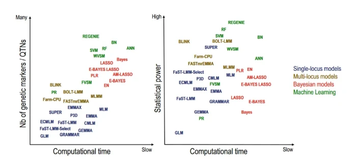 第四章：GWAS中的分析模型介绍和注意要点 - 哔哩哔哩