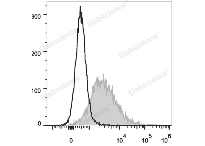 Elabscience 抗小鼠CD206抗体，流式/IHC双验证可靠 - 哔哩哔哩