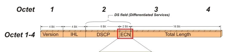 RoCE与IB对比分析（二）：功能应用篇 - 哔哩哔哩