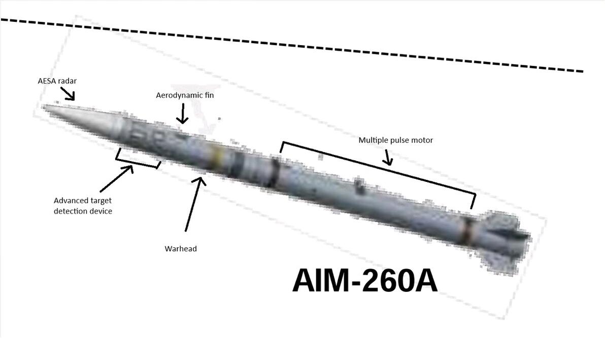 聊聊AIM-260A的细节和未来作战能力 - 哔哩哔哩