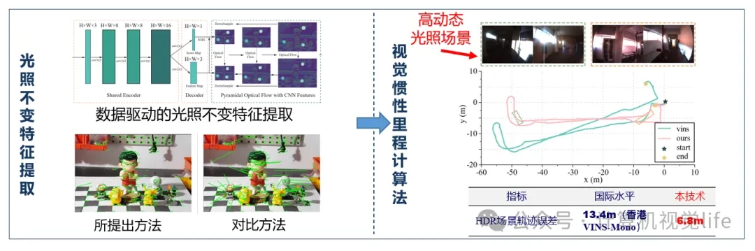 完成！用深度学习特征加持ORB-SLAM3！构建特征地图，实现长期视觉定位！ - 哔哩哔哩