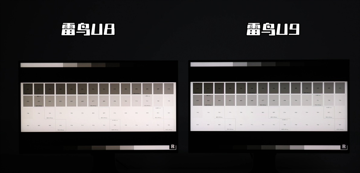 探究雷鸟U9和U8的差异：结果令人失望 - 哔哩哔哩