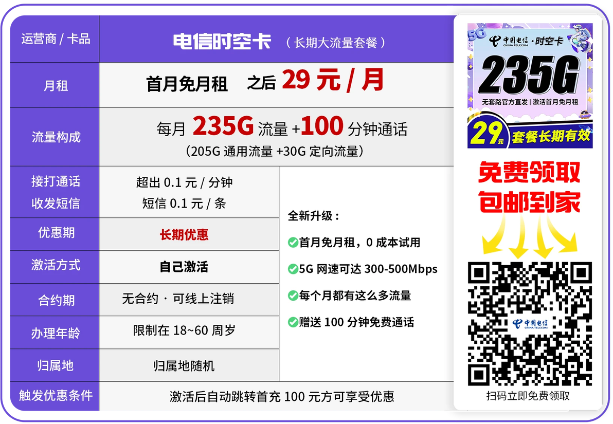 电信、广电三款流量卡对比测评：29元235G大流量，5G速率，网速飞起！ - 哔哩哔哩