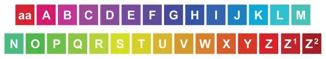 英语分级中的王者《RAZ》全套资源！含2000册读物、视频、音频、练习册等！ - 哔哩哔哩