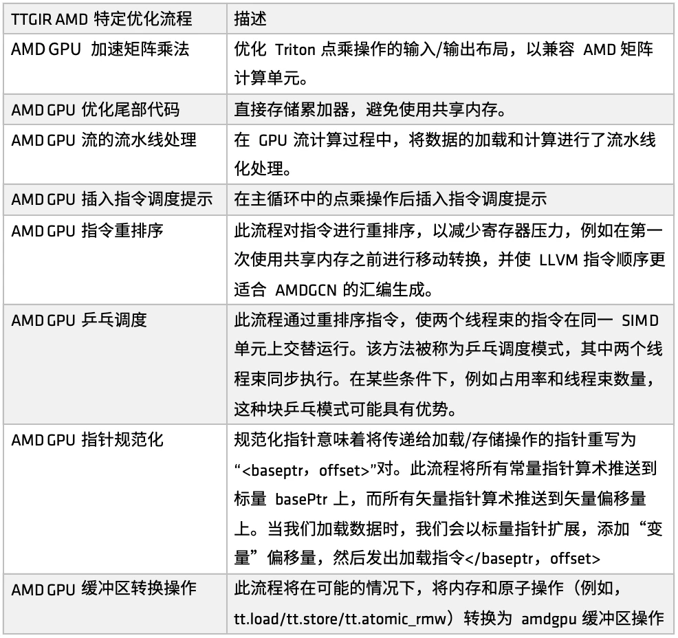 使用Triton内核优化实现AMD GPU性能突破 - 哔哩哔哩