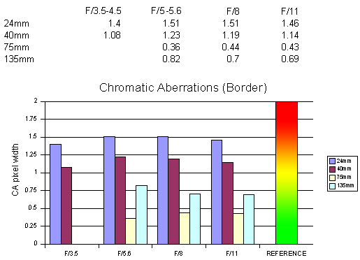 腾龙24-135 f/3.5-5.6 镜头测试 （转载） - 哔哩哔哩