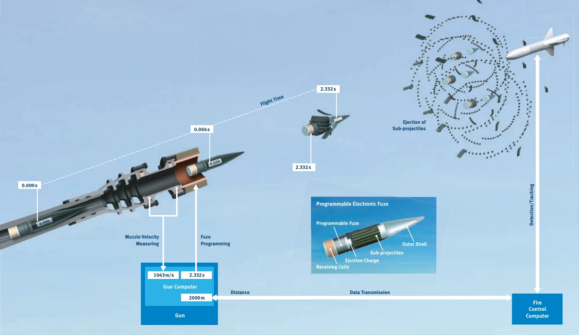 新时代坦克支援车——100式支援战车 - 哔哩哔哩