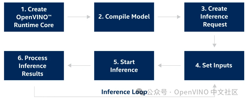 OpenVINO™2025部署PaddleOCR模型 - 哔哩哔哩