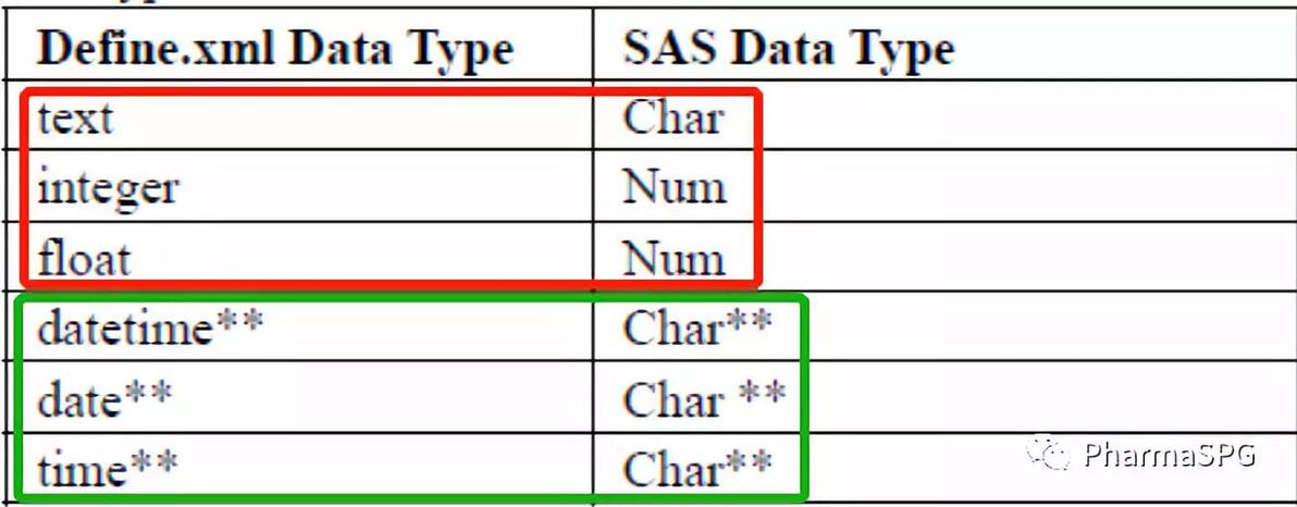 SDTM基本原理（变量、观测、数据集、Domain） - 哔哩哔哩