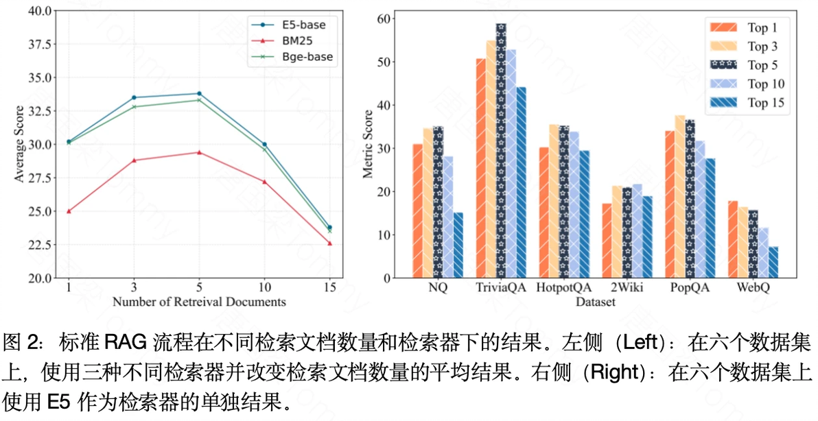 人民大学研究团队发布FlashRAG工具包，为RAG研究提供标准化高效解决方案 - 哔哩哔哩