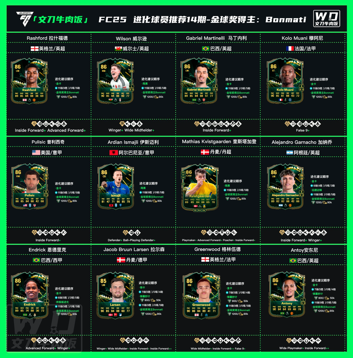 【FC25】进化推荐专栏（持续更新） - 哔哩哔哩