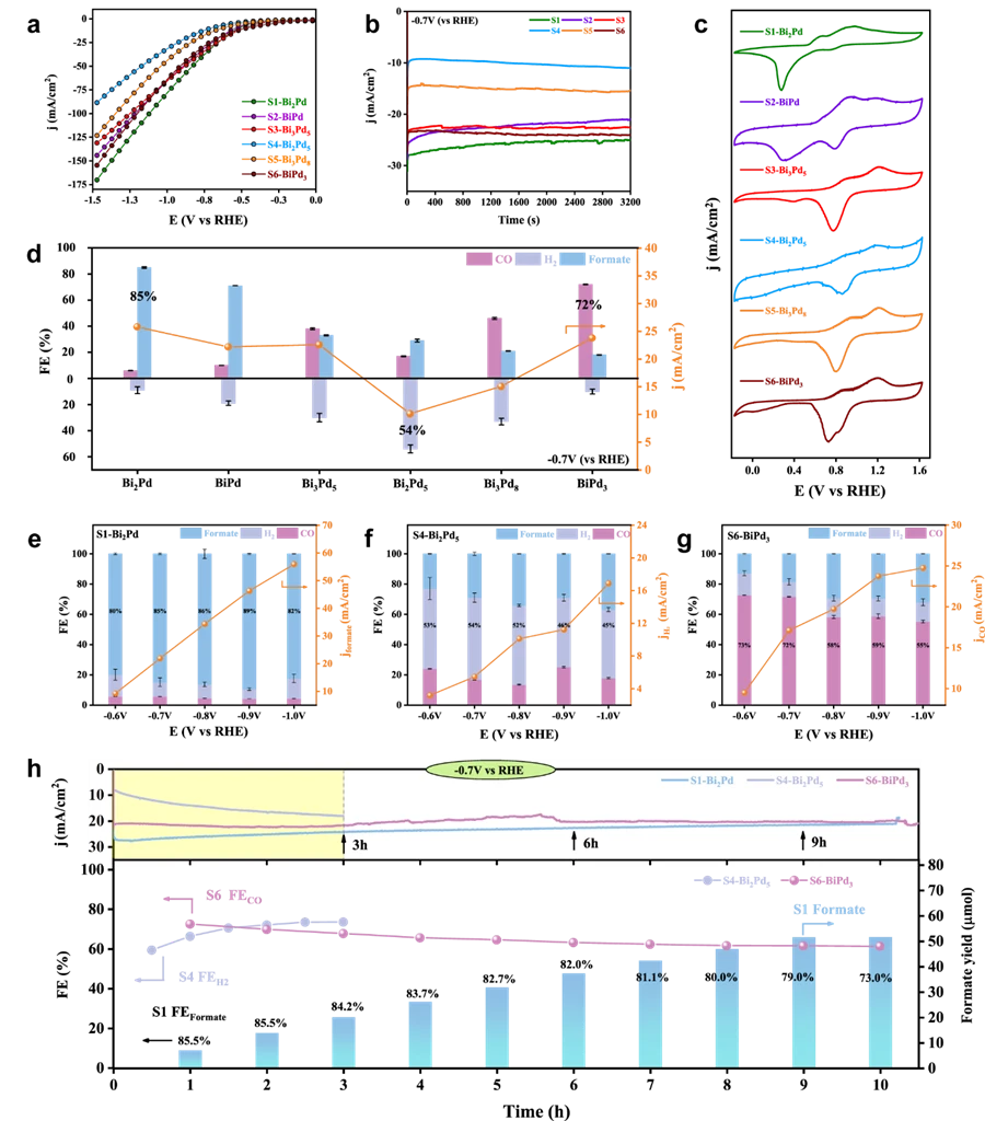 武汉纺织大学陈嵘教授团队Nat Commu：有序Bi-Pd金属间化合物的原子级可控合成，助力揭 - 哔哩哔哩