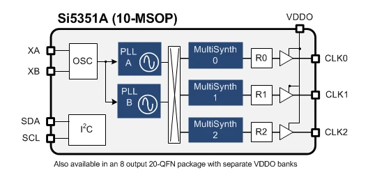 SI5351 - 哔哩哔哩