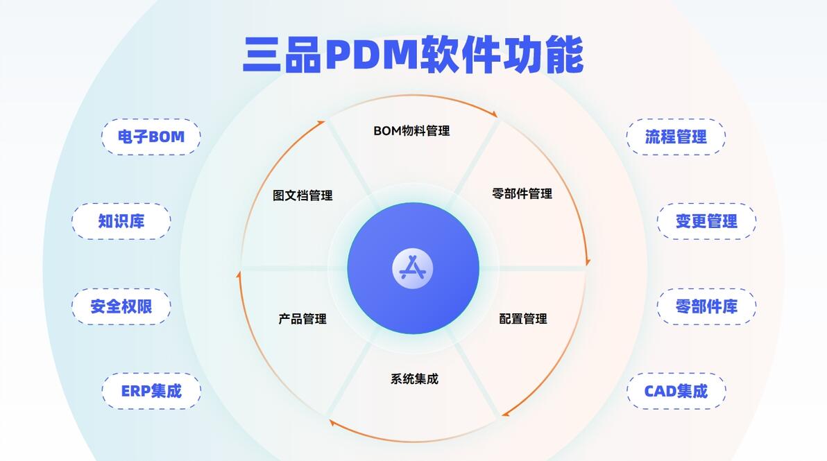 PDM系统软件到底是什么？从概念到应用的全方位解读 - 哔哩哔哩