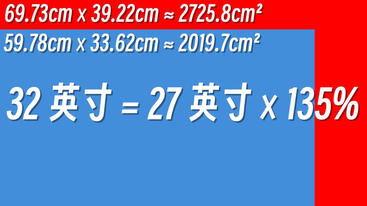 电竞玩家该选 QD-MiniLED 还是 LCD，看完雷鸟 32U8 的详测你就明白了 - 哔哩哔哩