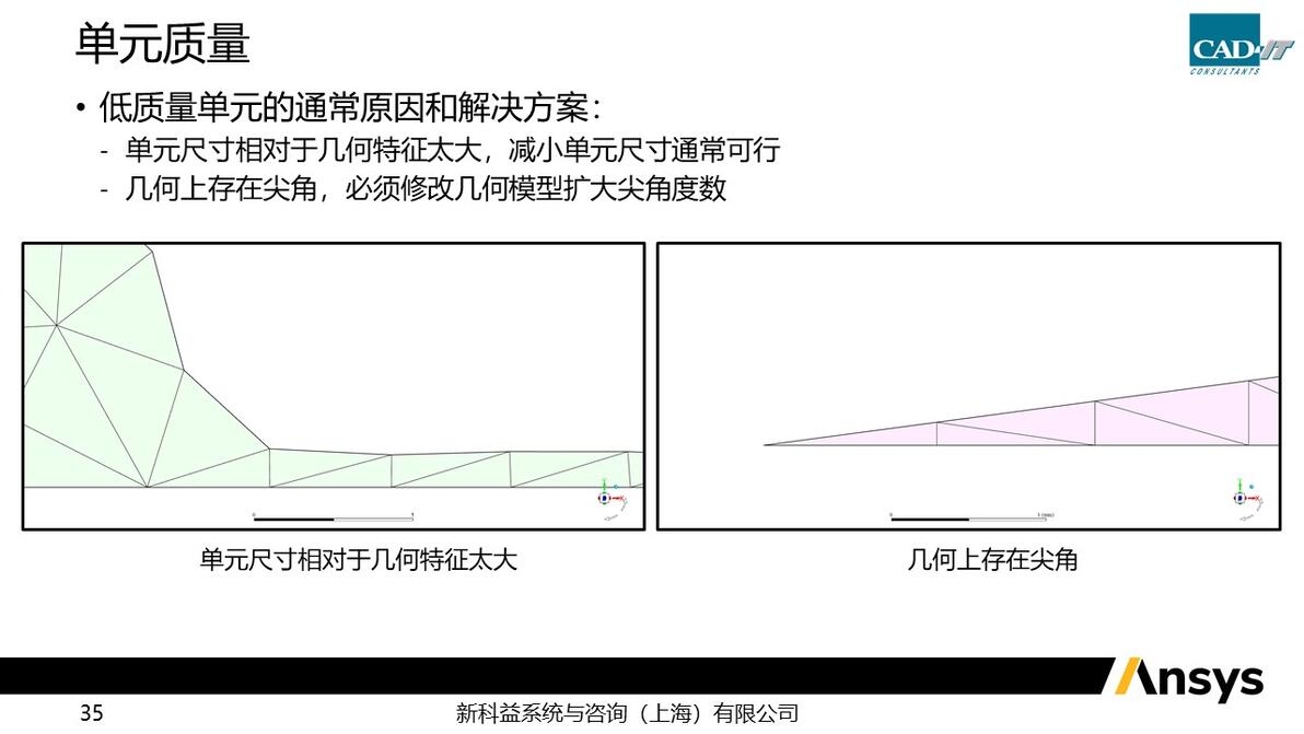 【2024 R2】Ansys Fluent 2D网格工作流教程 - 哔哩哔哩