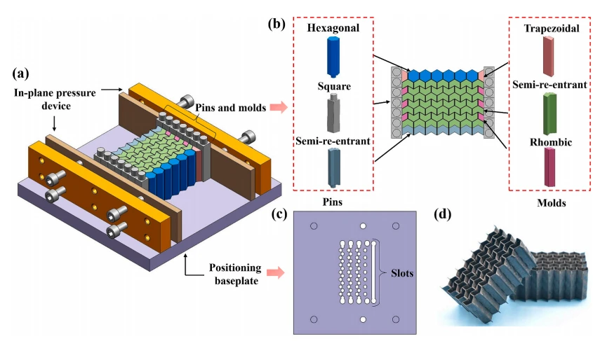 西交大|北理工等《CST》：CFRP蜂窝超材料制备与平面压缩破坏行为研究 - 哔哩哔哩