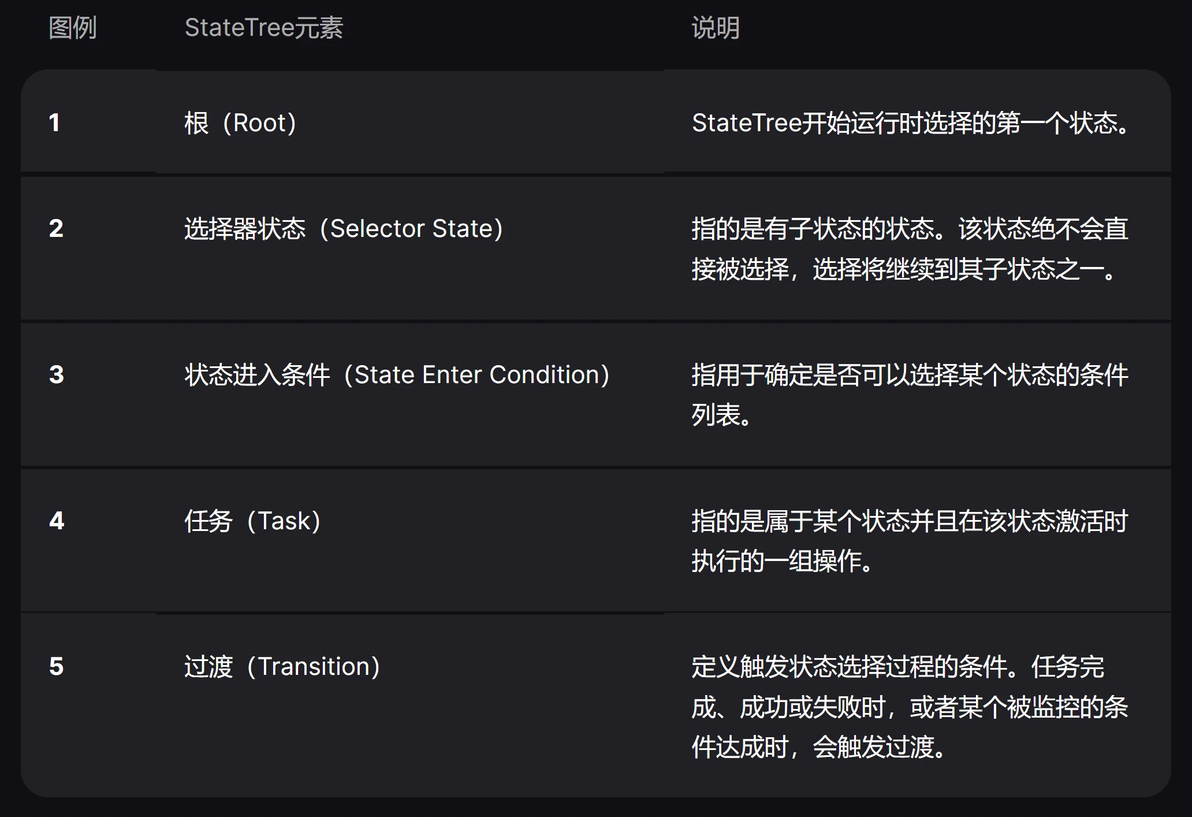 UE5 StateTree(状态树)的一些重要基础信息 - 哔哩哔哩