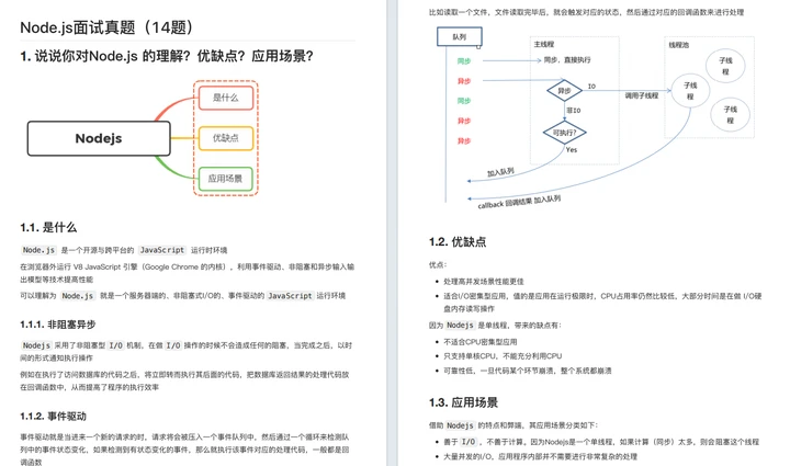 前端面试一定要背的八股文! 哔哩哔哩