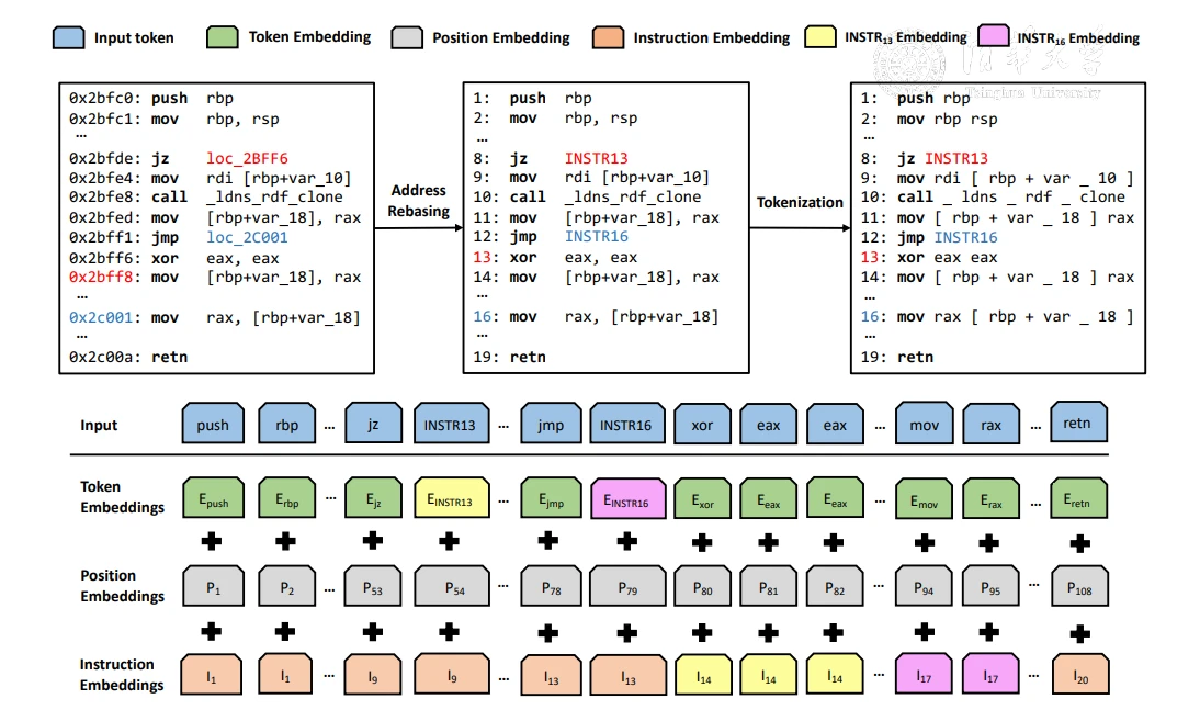 【论文学习】CLAP:Learning Transferable Binary… - 哔哩哔哩