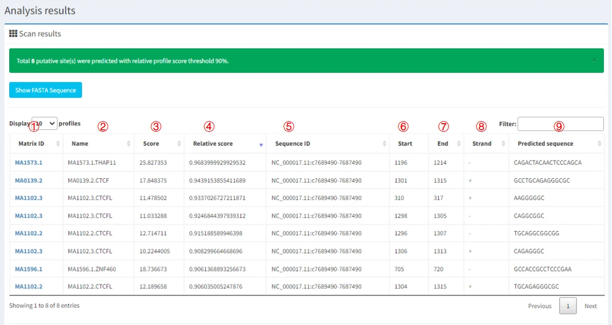 转录因子预测及优化策略-NCBI、JASPAR、UCSC数据库联用 - 哔哩哔哩