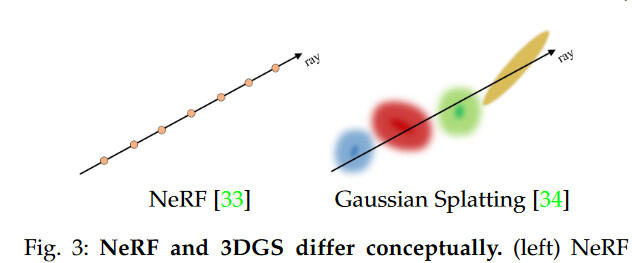 最新综述发布！Nerfs和3D Gaussian抛雪球是如何重塑SLAM的 - 哔哩哔哩