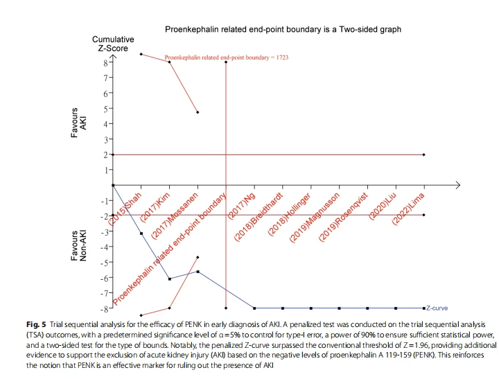 Meta分析+TSA能发到15分+？快来看看是怎么做到的 - 哔哩哔哩