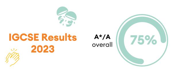 IGCSE放榜 | 上海惠立学子首战告捷，A*/A 率强势集结 - 哔哩哔哩