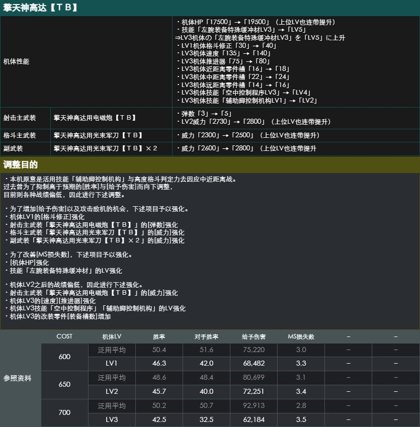 GBO2 PC端机体调整推测一览（PC端6月份） - 哔哩哔哩