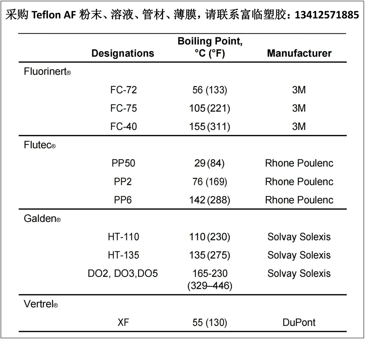 Teflon AF 2400/1600粉末、溶液、管材、薄膜 - 哔哩哔哩