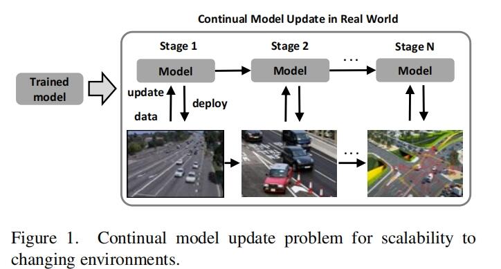 持续学习/终身学习/增量学习（CVPR2024合集（1）2024.10.12） - 哔哩哔哩