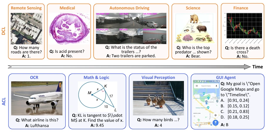 目前MLLM的研究有哪些比较好的切入点？ - 哔哩哔哩