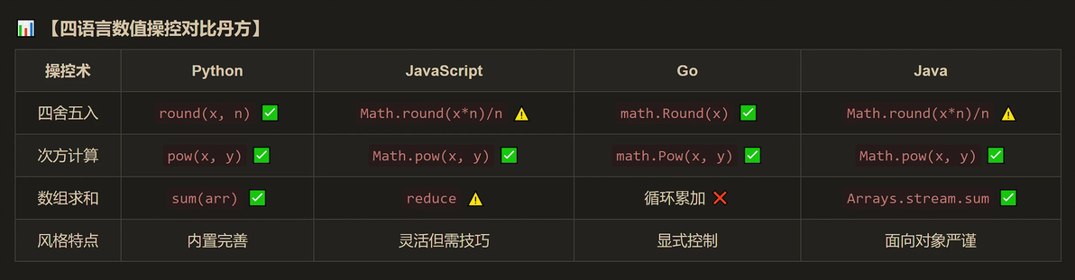 Python/JS/GO/JAVA四语言同步学(第三十六章_内置函数计算-下) - 哔哩哔哩