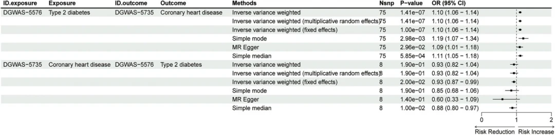 MR数据库：DMRdb，专治不会MR的你！傻瓜式操作，分析不求人 - 哔哩哔哩