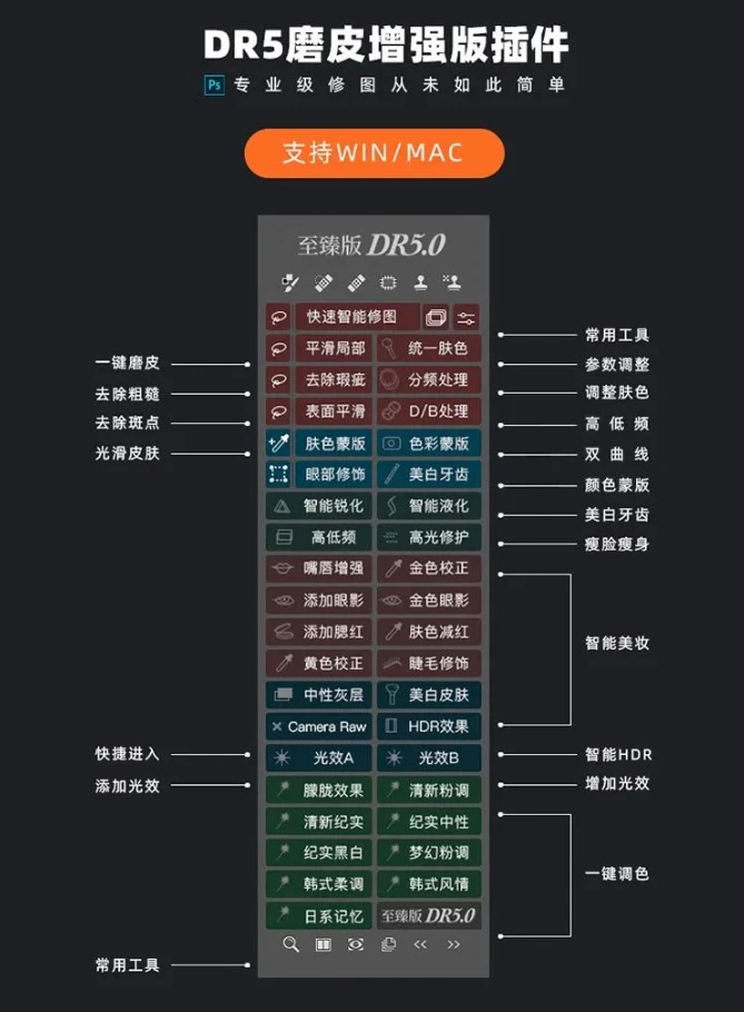 PS磨皮插件 —终于来了！全新DR5至臻版 - 哔哩哔哩