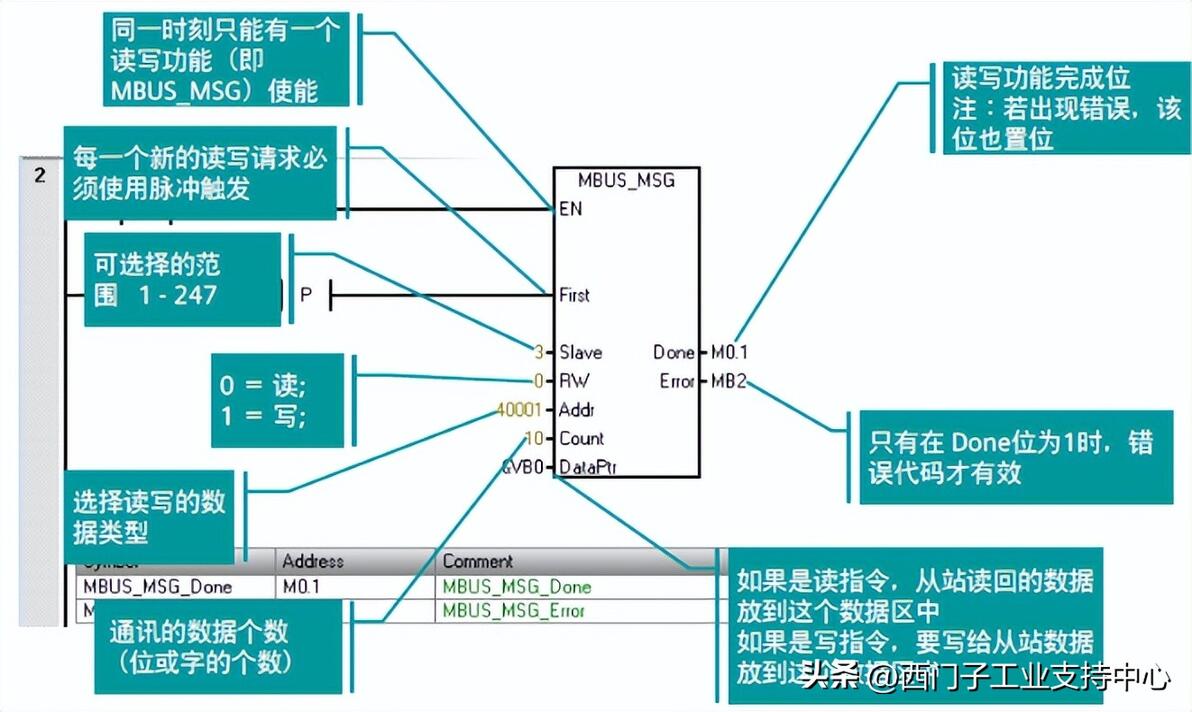 3步轻松实现S7-200 SMART Modbus RTU通信 - 哔哩哔哩