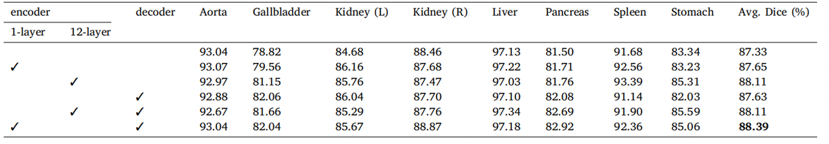 TransUNet: 通过Transformer的视角重新思考U-Net - 哔哩哔哩