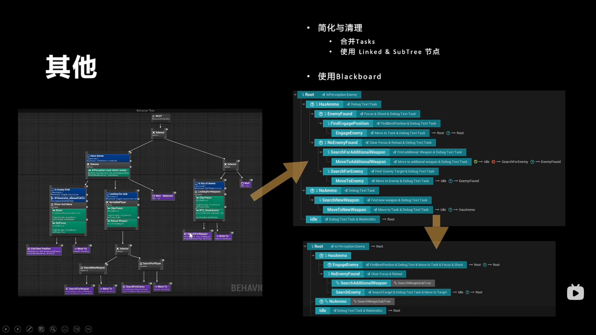 UE5 StateTree(状态树)的一些重要基础信息 - 哔哩哔哩