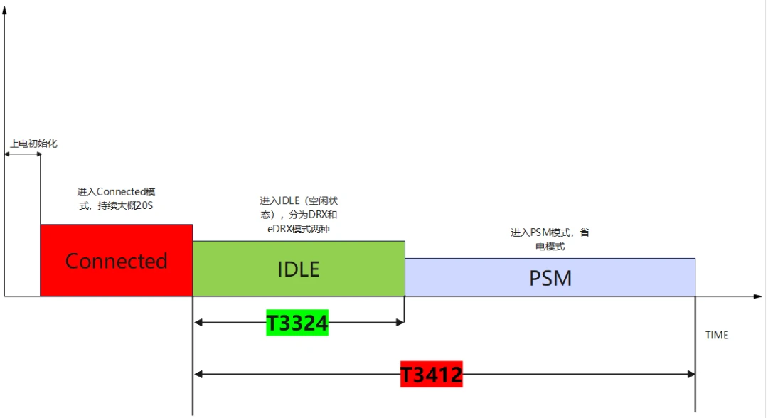 高集成度、低功耗、高性价比的NB-IoT模组 - 哔哩哔哩