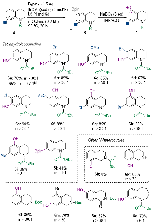 化学丨Angew Chem: 螺吡啶配体通过非共价相互作用促进铱催化的位点选择性C-H键活化 - 哔哩哔哩