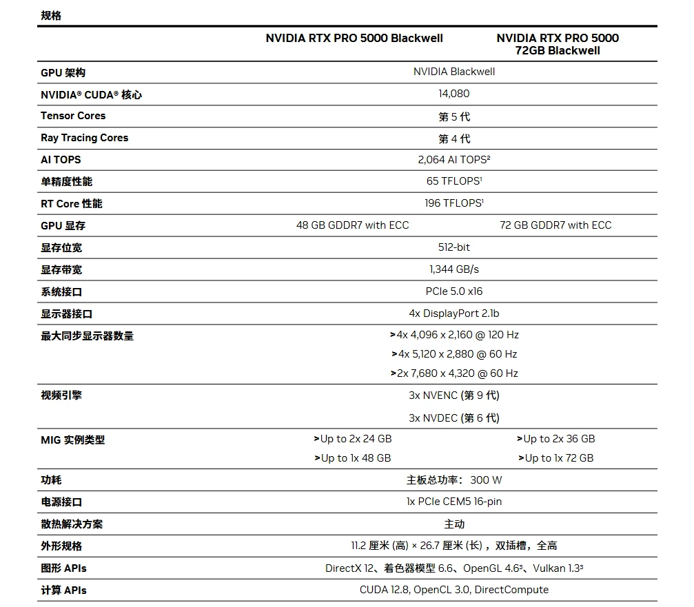 RTX5880ADA 48G对比pro5000 48G谁更适合你的使用 - 哔哩哔哩