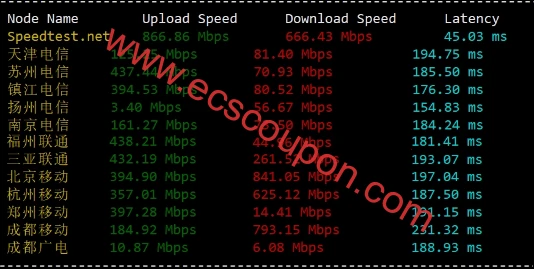Zgocloud怎么样？Zgovps高性能VPS测评及优惠码填写说明 - 哔哩哔哩