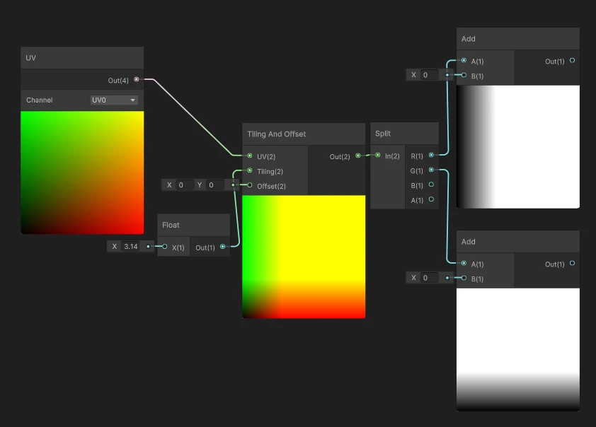 通过 Shader Graph 在 Unity 中简单实现 CRT 显示器效果 - 哔哩哔哩